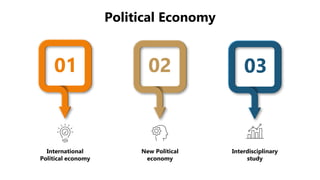 Presentation Template for Political Economy | PPTX