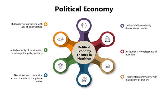 Presentation Template for Political Economy | PPT | Free Download