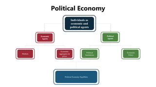 Presentation Template for Political Economy | PPTX