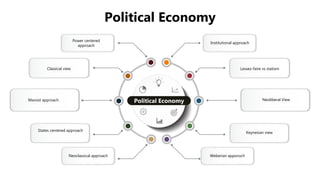 Presentation Template for Political Economy | PPTX