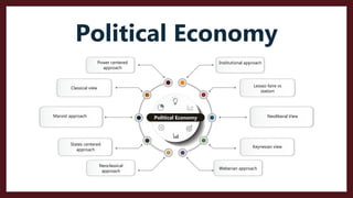 100295-Political Economy Presentation.pptx