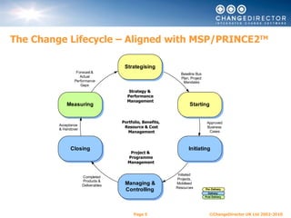 1002 Cd Overview Presentation | PPT