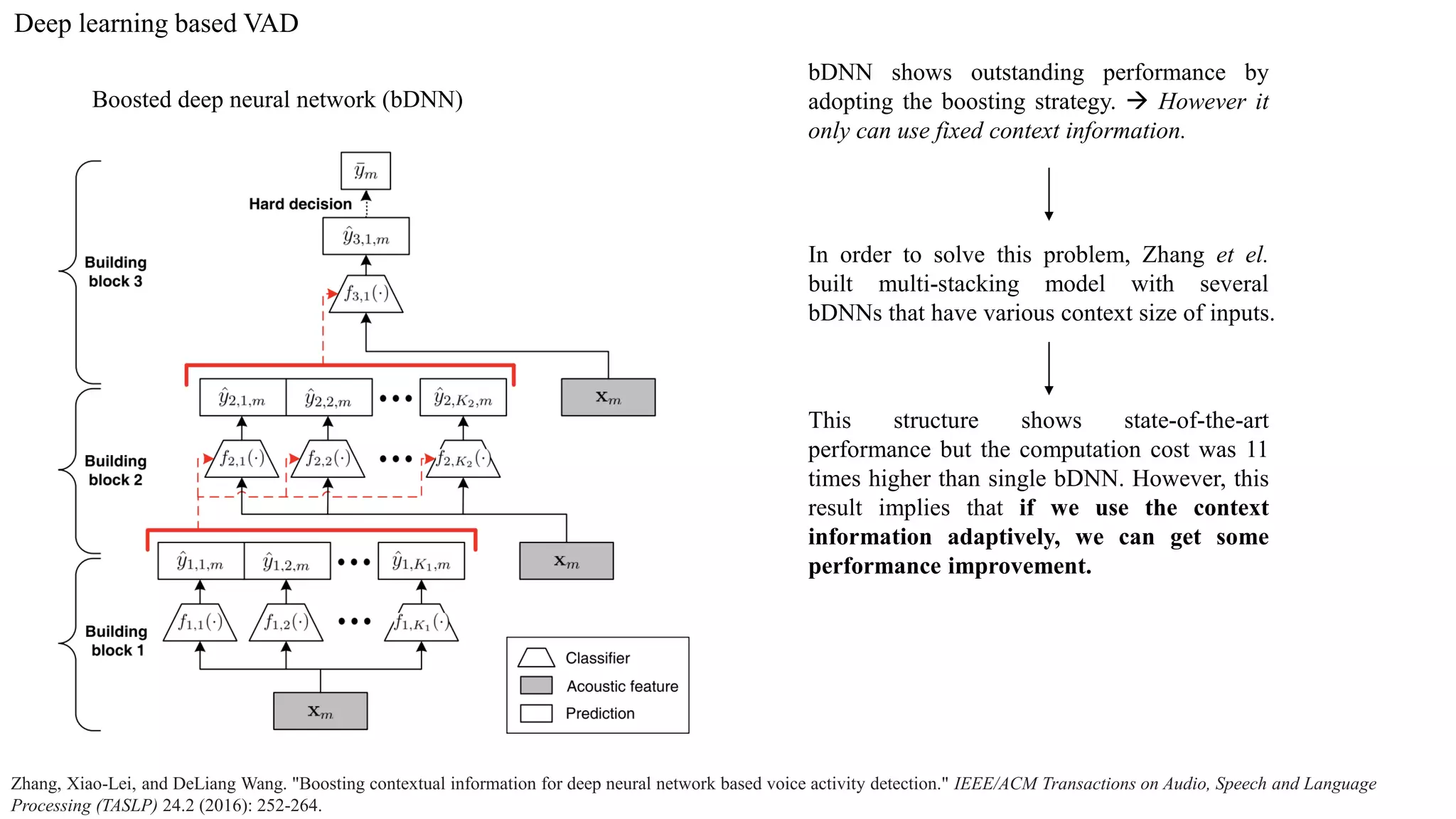 Deep Learning Based Voice Activity Detection and Speech Enhancement | PDF
