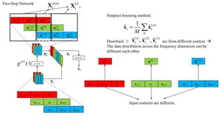 Deep Learning Based Voice Activity Detection and Speech Enhancement | PDF