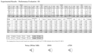Deep Learning Based Voice Activity Detection and Speech Enhancement | PDF
