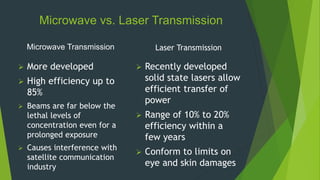WIRELESS POWER TRANSMISSION USING MICROWAVE | PPTX