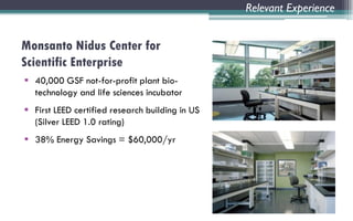 Digital Portfolio - David Hronek, LEED AP | PPT