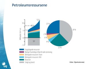 Intro til Oljevirksomheten | PDF