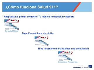 SALUD 911 TU MÉDICO DE CABECERA 24 hrs | PPT