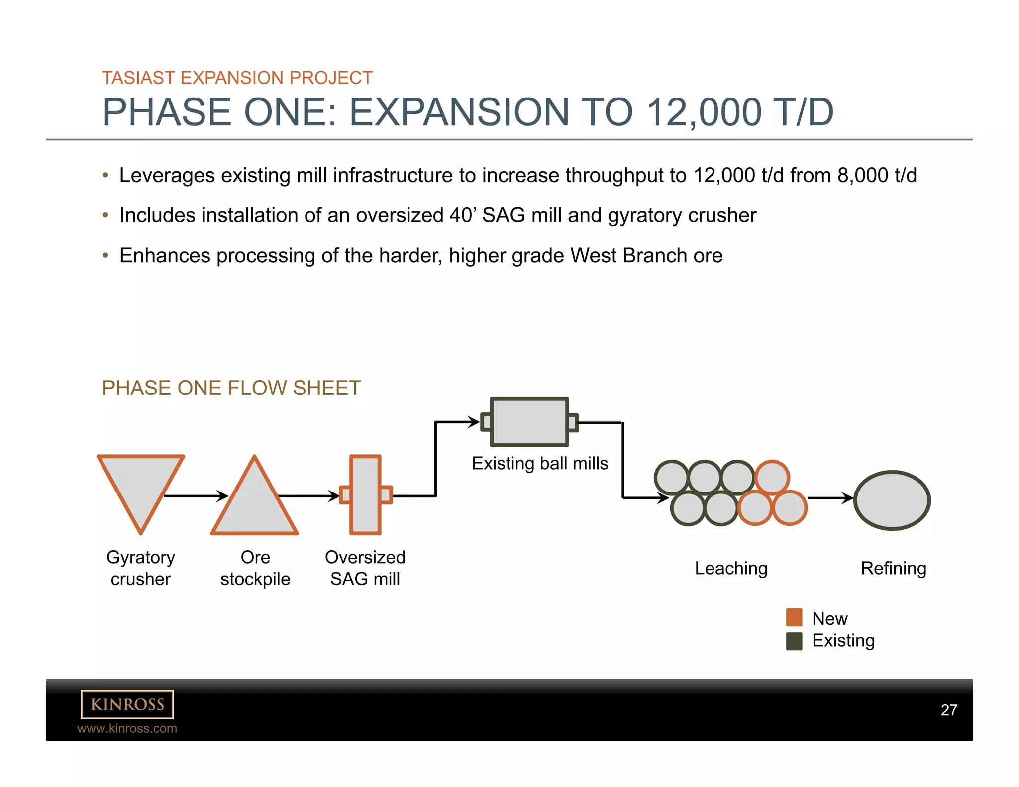 100317 tasiast mine tour presentation final | PDF