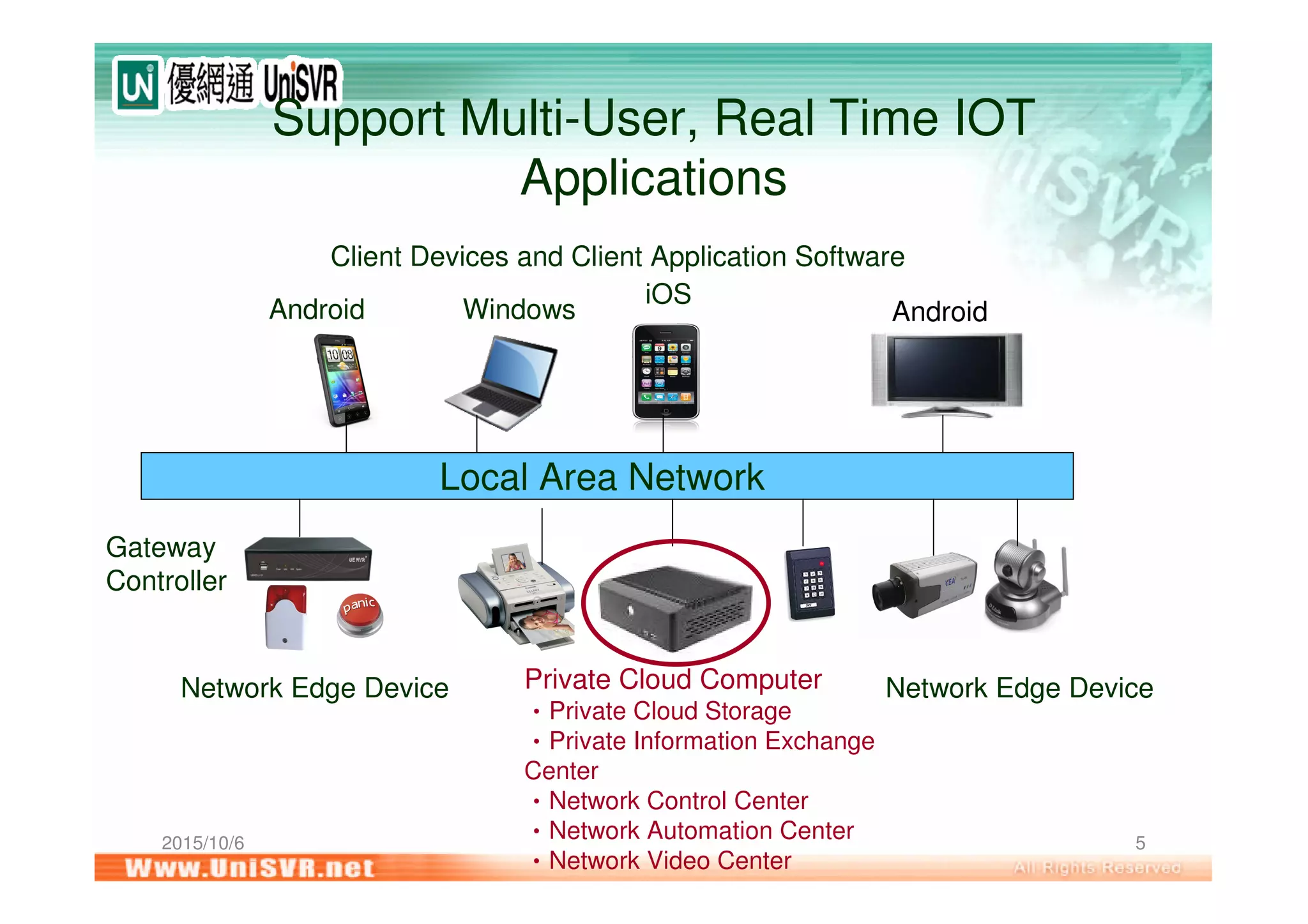 Introduction to “X86 PCC Software” | PPT