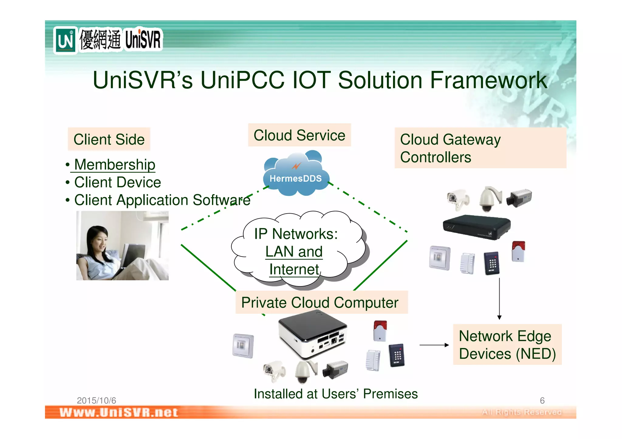 Introduction to “X86 PCC Software” | PPT
