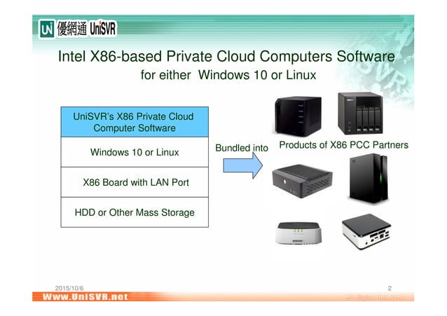 Introduction to “X86 PCC Software” | PPT