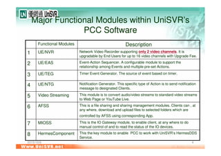 Introduction to “X86 PCC Software” | PPT