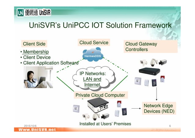Introduction to “X86 PCC Software” | PPT