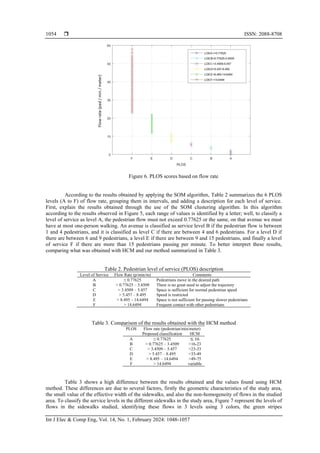 Pedestrian level of service for sidewalks in Tangier City | PDF