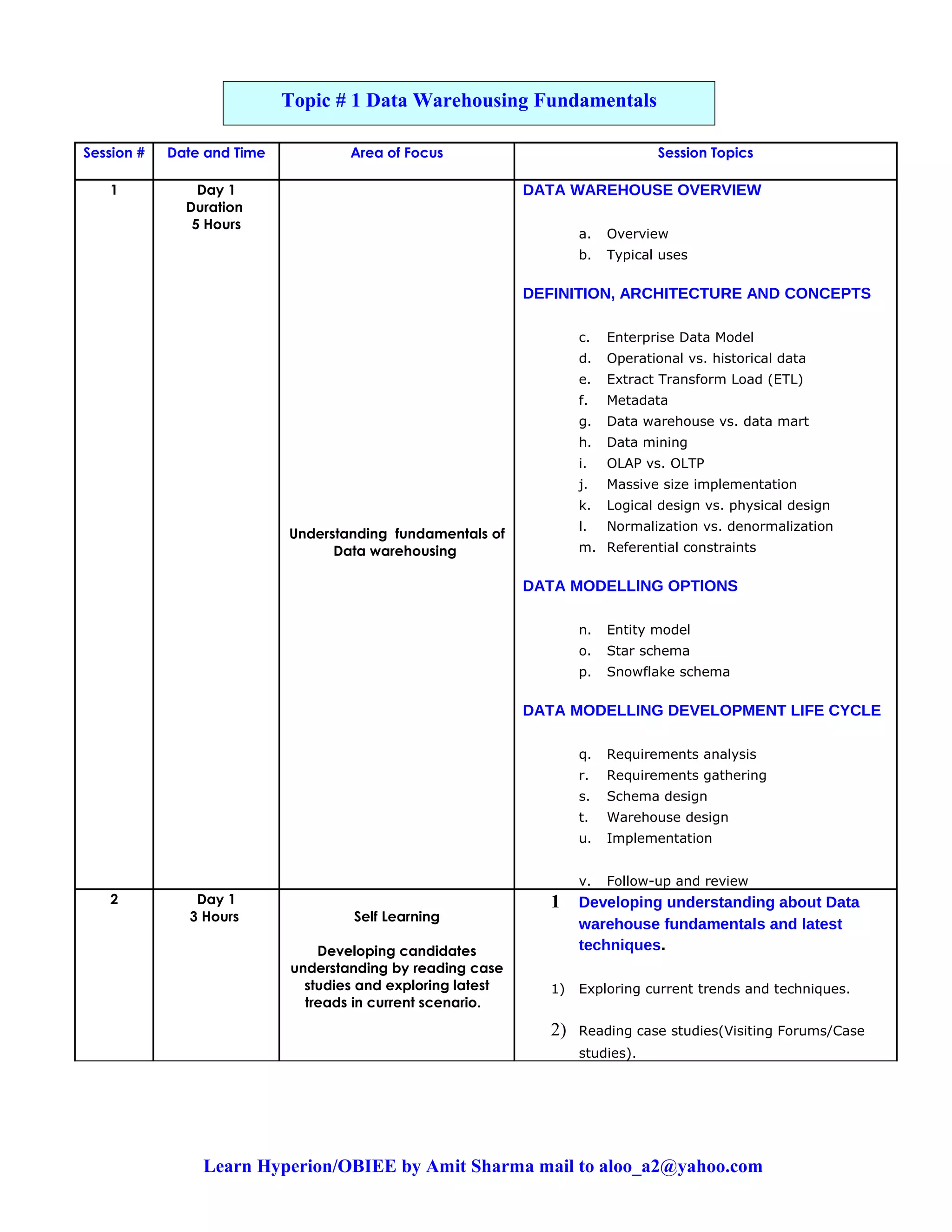 DHW Fundamentals | PDF