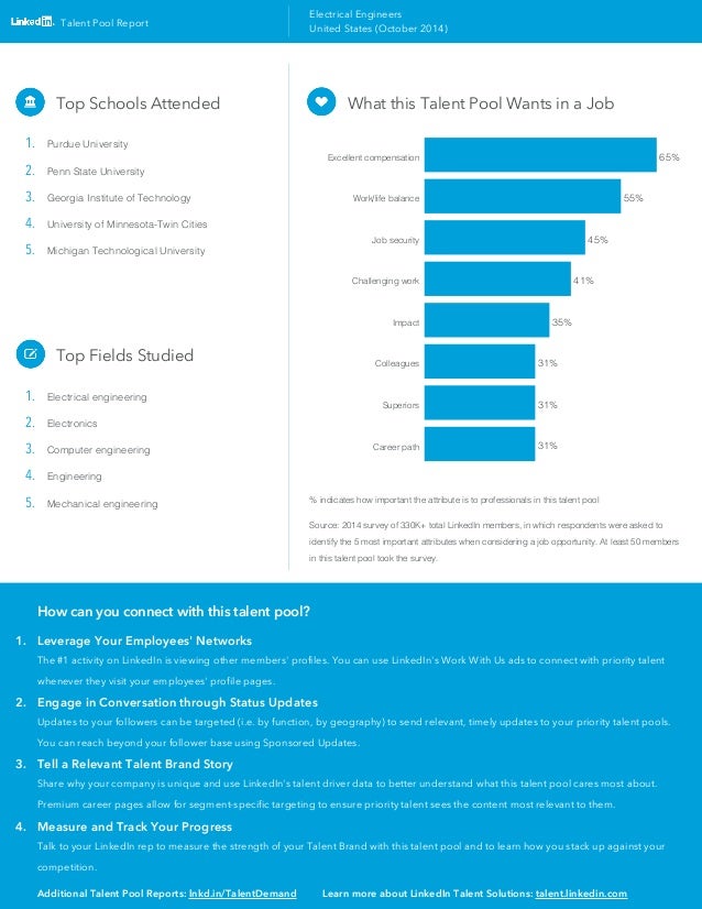 US Electrical Engineers | Talent Pool Reports 2014
