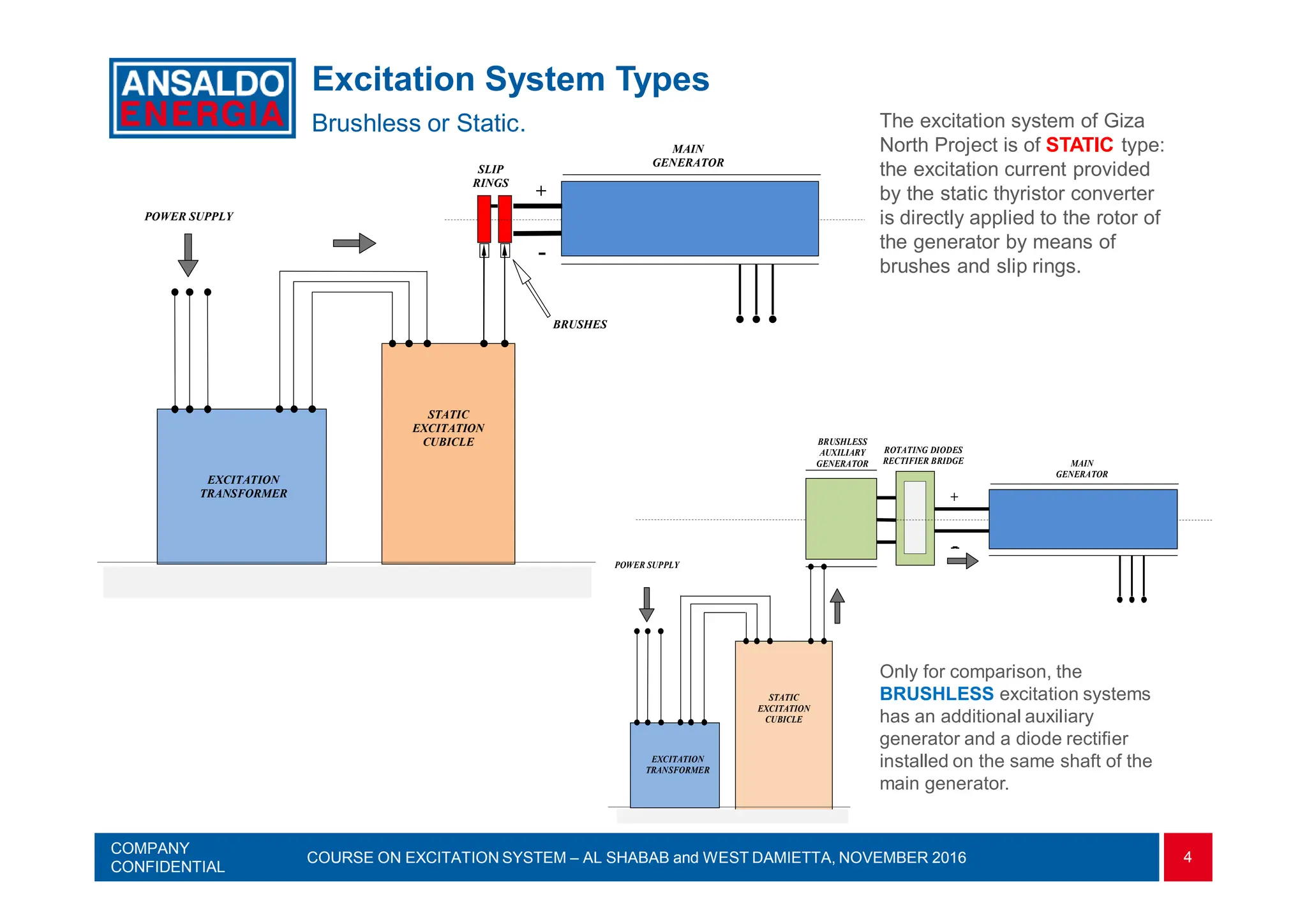 10 03 Excitation System.pdf