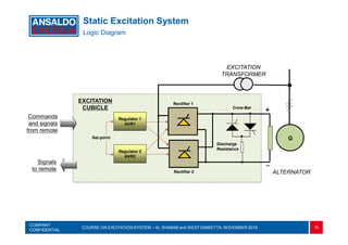 10 03 Excitation System.pdf