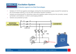 10 03 Excitation System.pdf