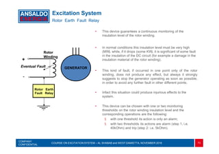 10 03 Excitation System.pdf