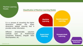 1003 Machine Learning Models.ppsx