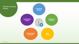 1003 Machine Learning Models.ppsx