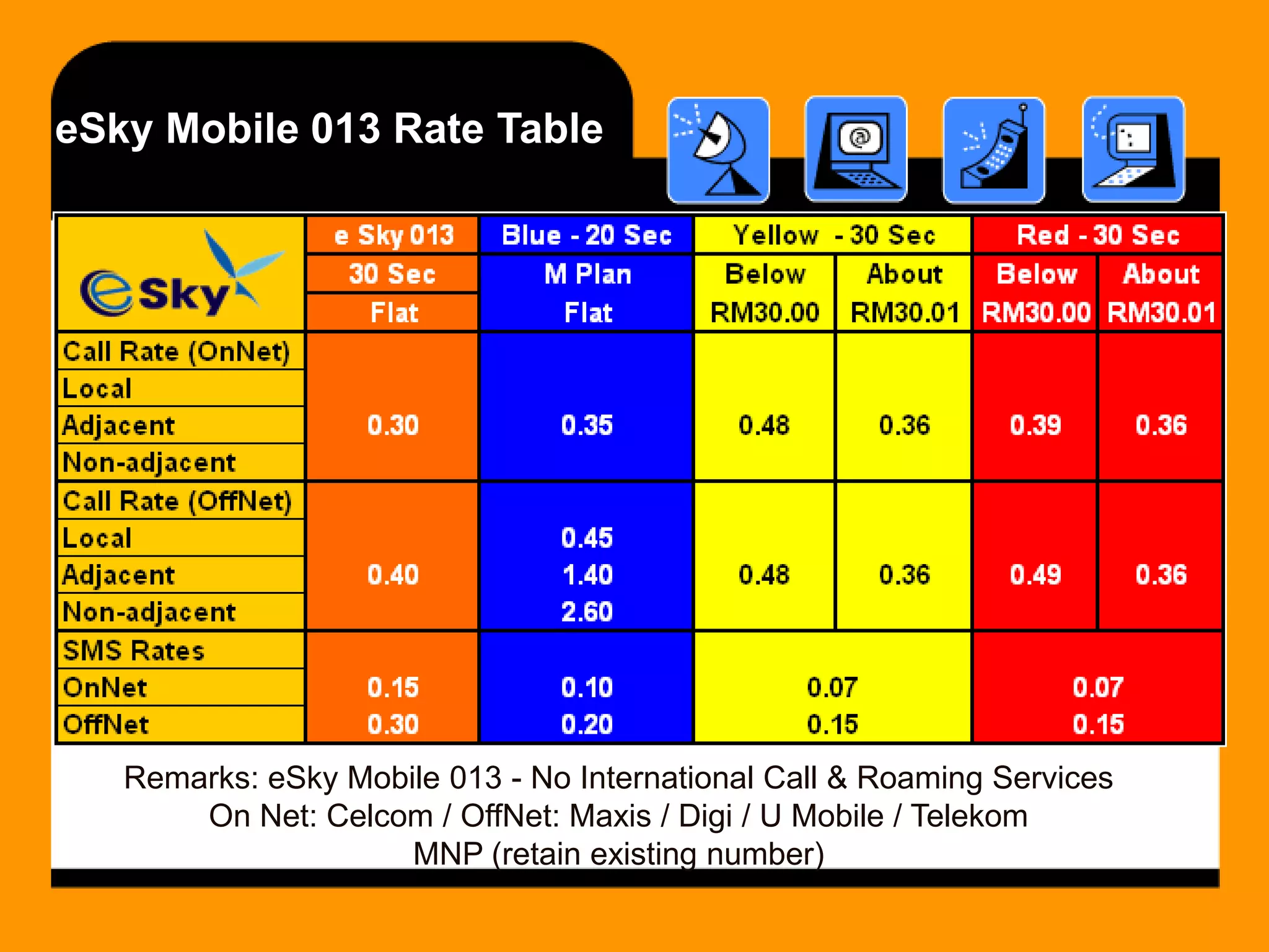 1004 E Num X Call Rates | PPSX