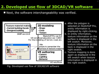 DEVELOPMENT OF USE FLOW OF 3DCAD/VR SOFTWARE FOR CITIZENS WHO ARE NON-SPECIALISTS IN CITY DESIGN ...