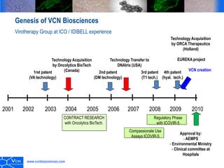 Manel Cascallo / VCN Biosciences open innovation case | PPT