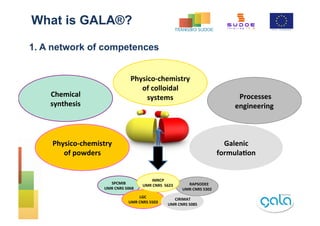 Laurène Haurie / GALA®, a technology platform on advanced galenic | PDF