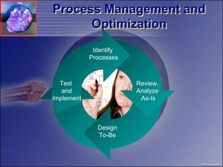University Management Information System | PDF