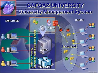 University Management Information System | PDF