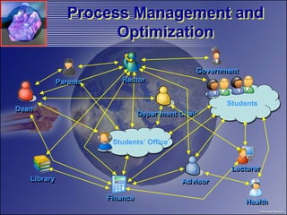 University Management Information System | PDF