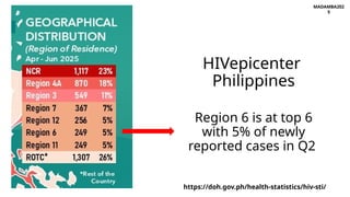 10042025 HIV Status in the Philippines.pptx