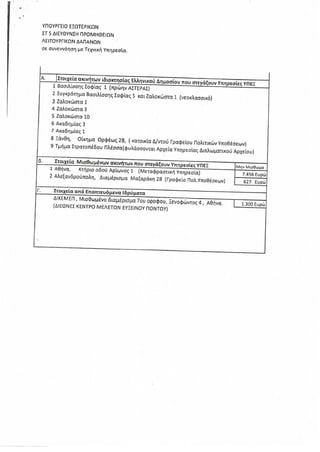 Απάντηση Ν. Κοτζιά σε Ερώτηση & ΑΚΕ Βουλευτών ΝΔ με θέμα Πόσα ακίνητα ...