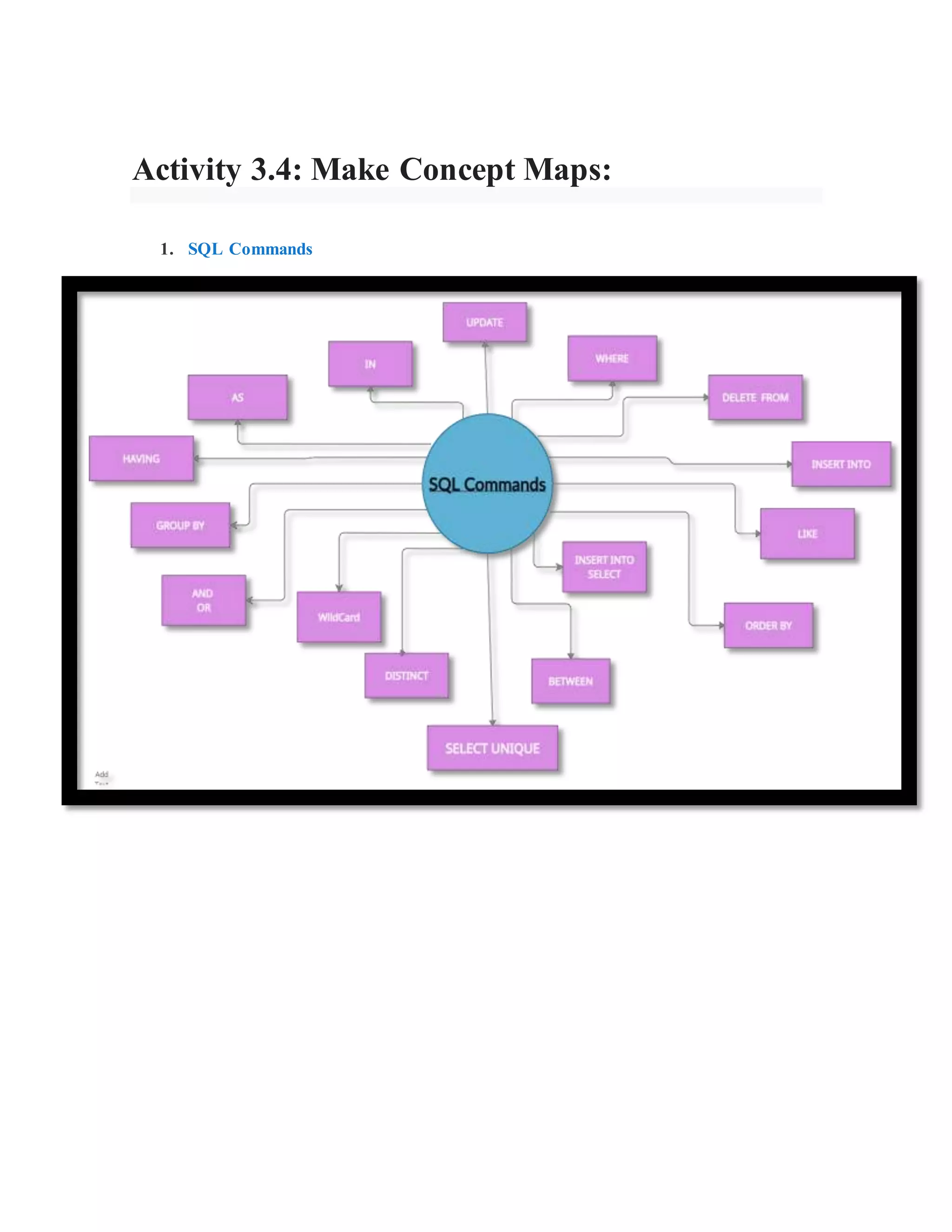 MAPAS CONCEPTUALES SOBRE SQL | DOCX