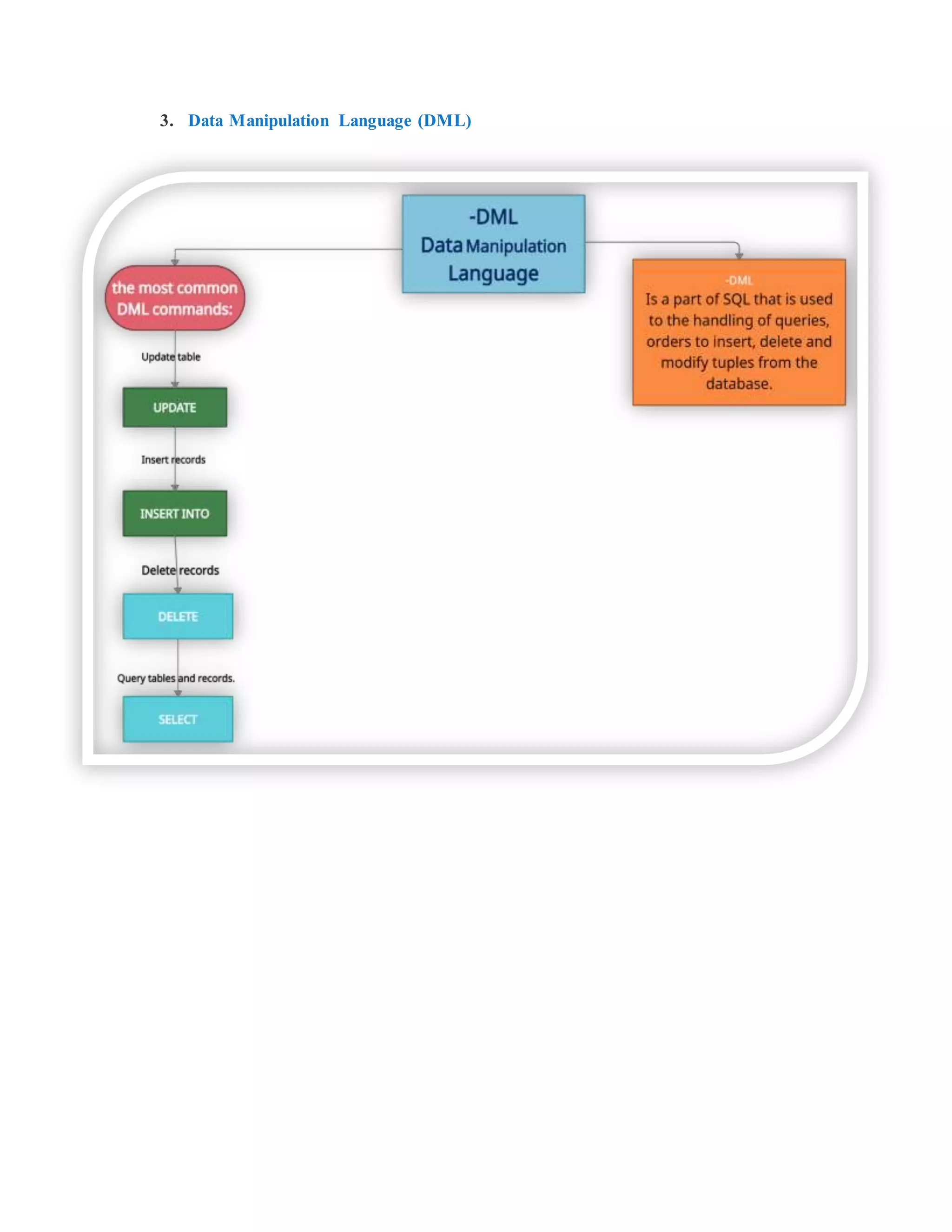 MAPAS CONCEPTUALES SOBRE SQL | DOCX