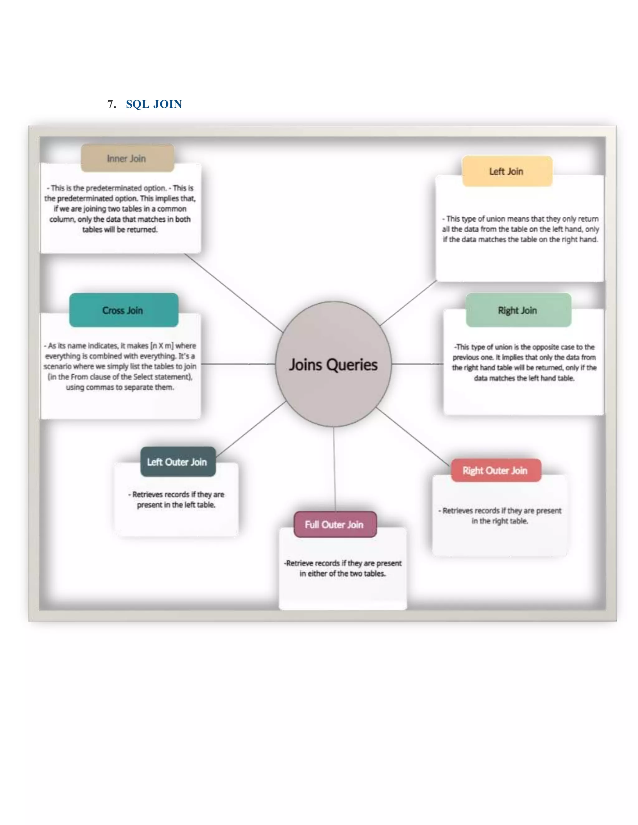 MAPAS CONCEPTUALES SOBRE SQL | DOCX