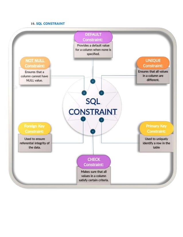 MAPAS CONCEPTUALES SOBRE SQL | DOCX
