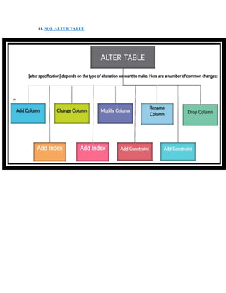 MAPAS CONCEPTUALES SOBRE SQL | DOCX