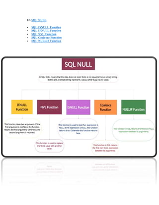 MAPAS CONCEPTUALES SOBRE SQL | DOCX