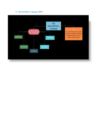 MAPAS CONCEPTUALES SOBRE SQL | DOCX
