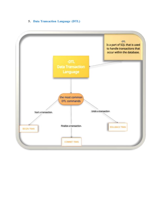 MAPAS CONCEPTUALES SOBRE SQL | DOCX
