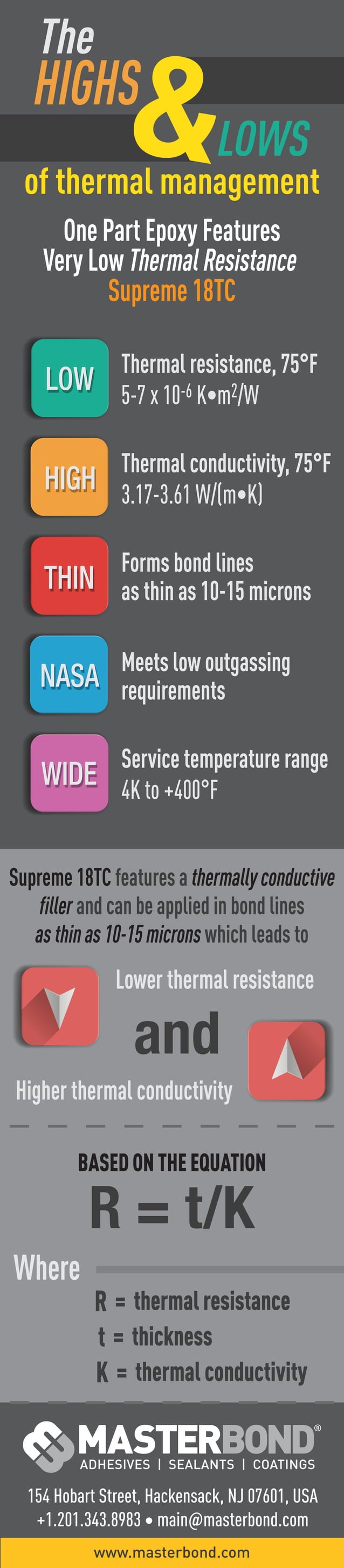 The Highs & Lows of Thermal Management | PDF