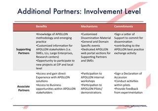 Apollon Overview - the project | PPT