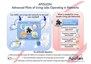 Apollon Overview - the project | PPT
