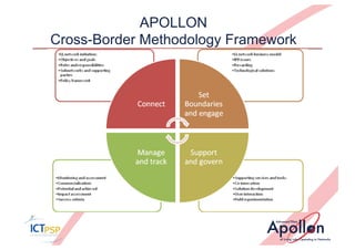 Apollon Overview - the project | PPT