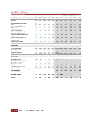 Cimarex Energy Buy Report | PDF | Stocks and Bonds | Personal Investing